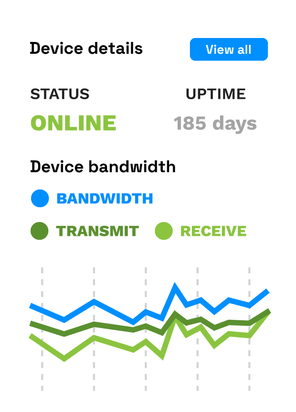 Intelitrex – MSPs - Intelitrex