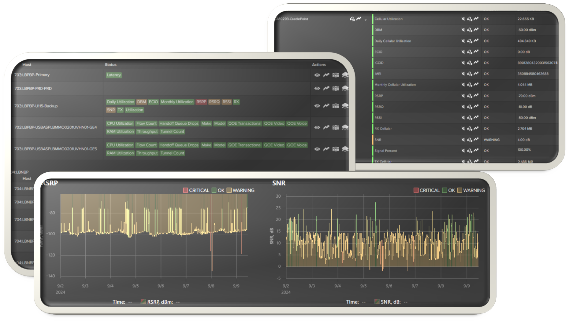 Network Monitoring Simplified